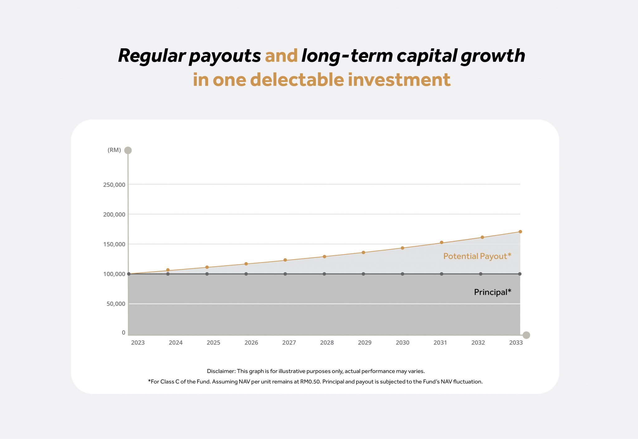 TATRIF - TA Investment Management Berhad